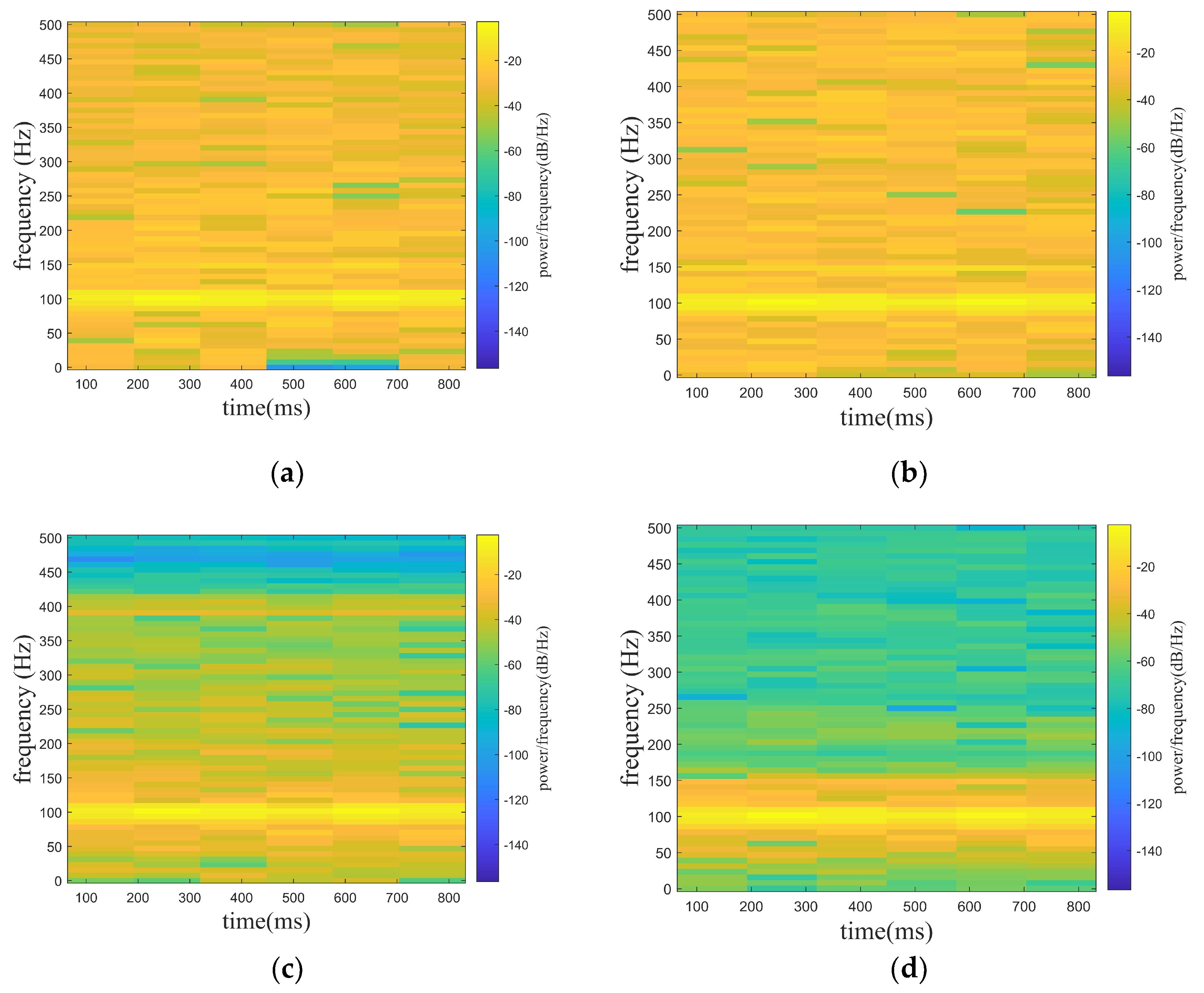 Sensors | Free Full-Text | A Novel Joint Denoising Method for Hydrophone Signal Based on ...