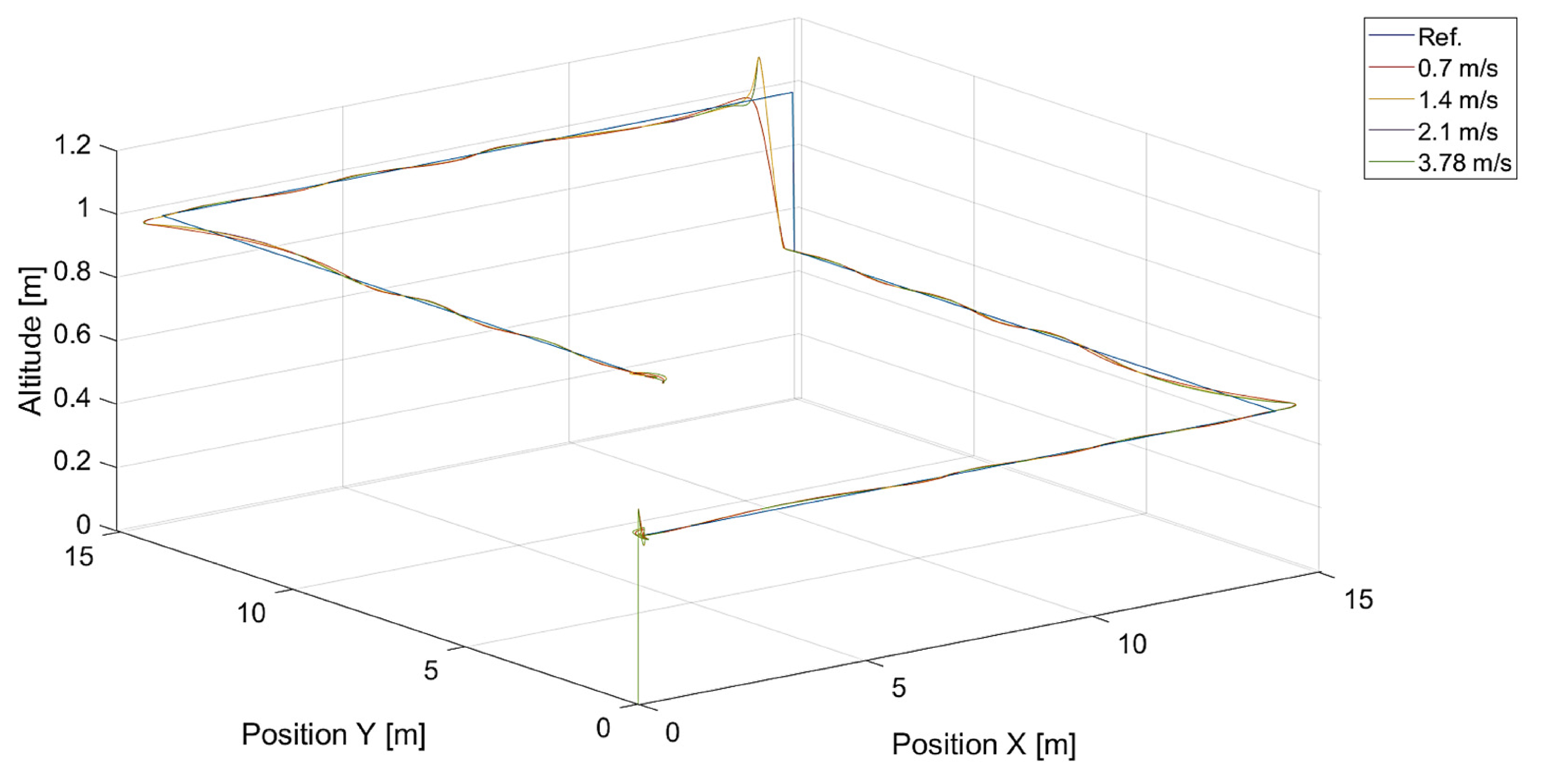 Sensors | Free Full-Text | Artificial Potential Field Based Trajectory ...