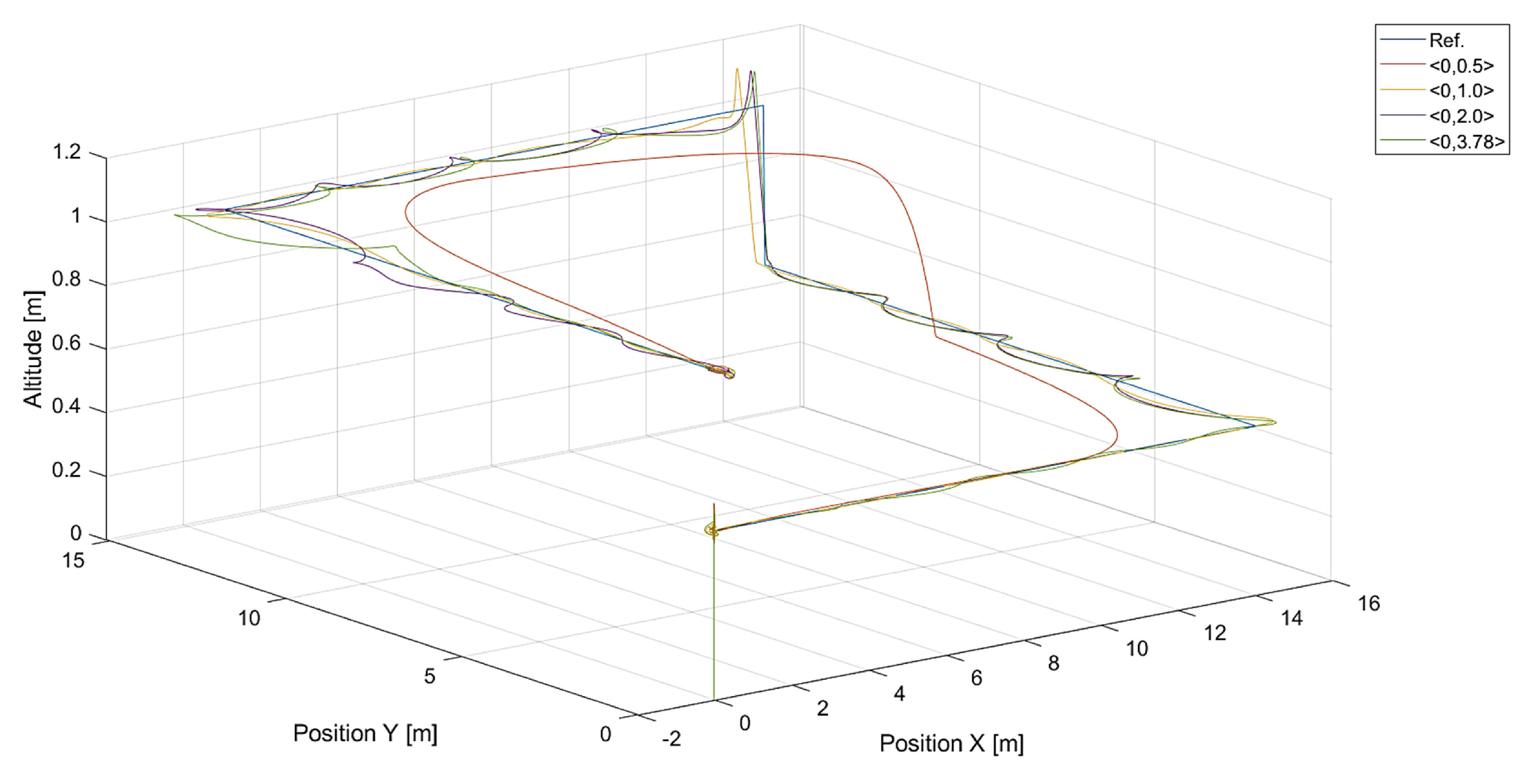 Sensors | Free Full-Text | Artificial Potential Field Based Trajectory ...