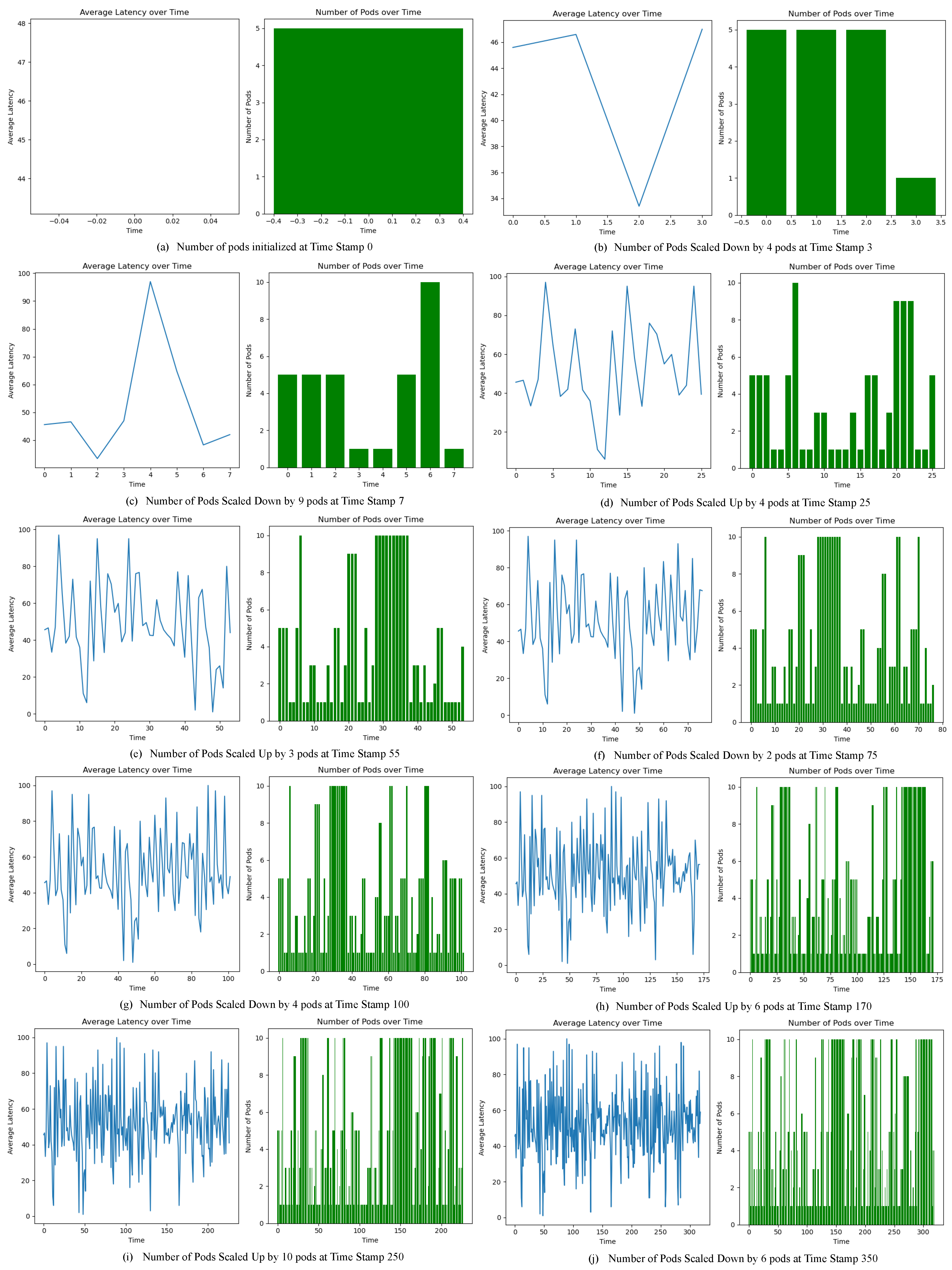 ScalableDigitalHealth (SDH): An IoT-Based Scalable Framework for Remote ...