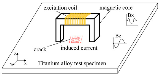 Research on Alternating Current Field Measurement Method for Buried ...
