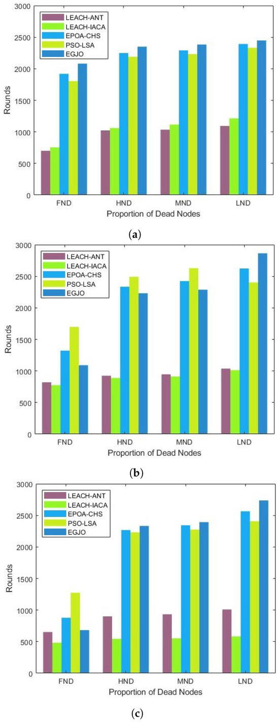 Multi-Hop Clustering and Routing Protocol Based on Enhanced Snake Optimizer and Golden Jackal ...