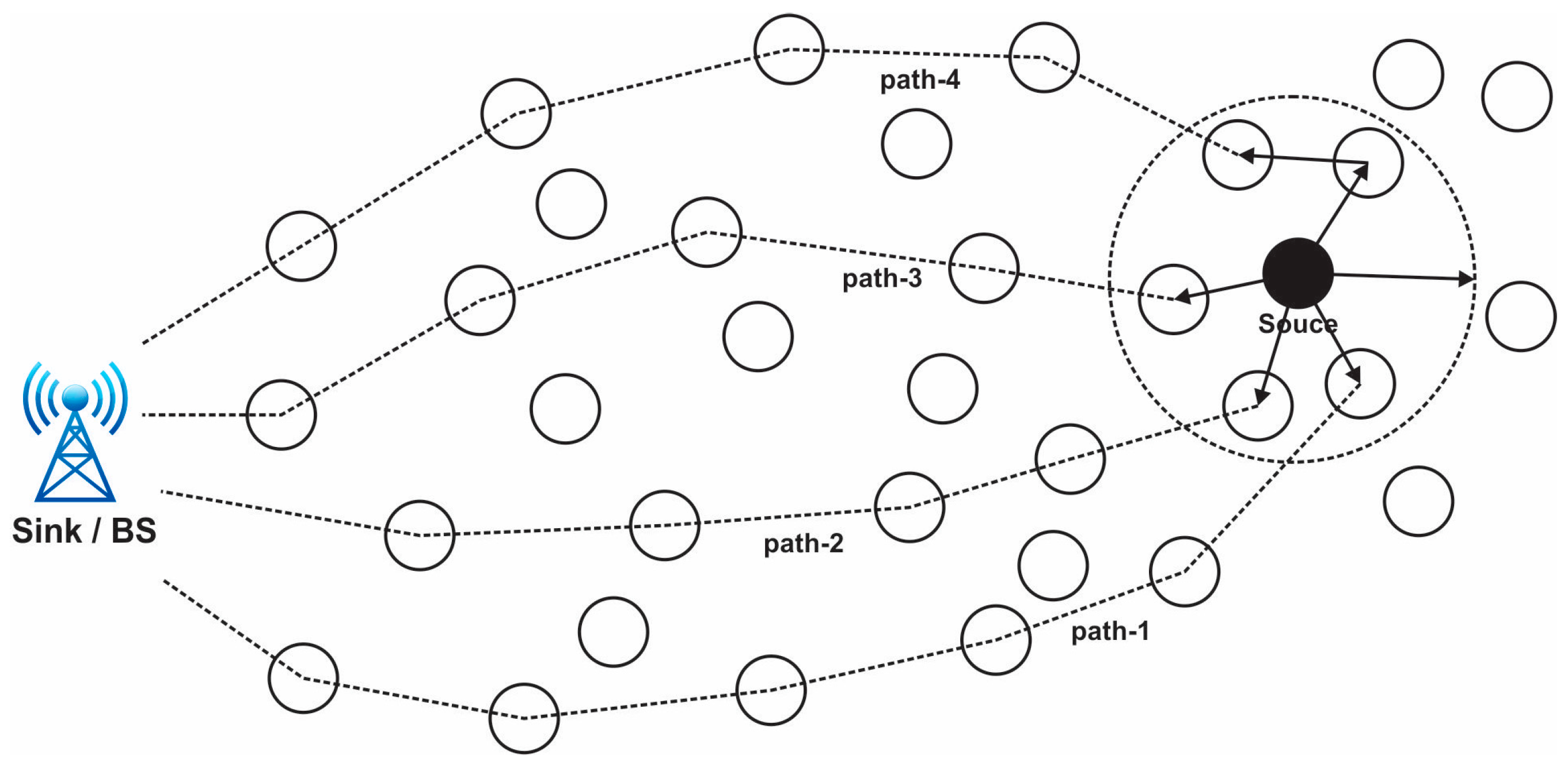 A Hybrid Approach for Energy Consumption and Improvement in Sensor Network Lifespan in Wireless ...