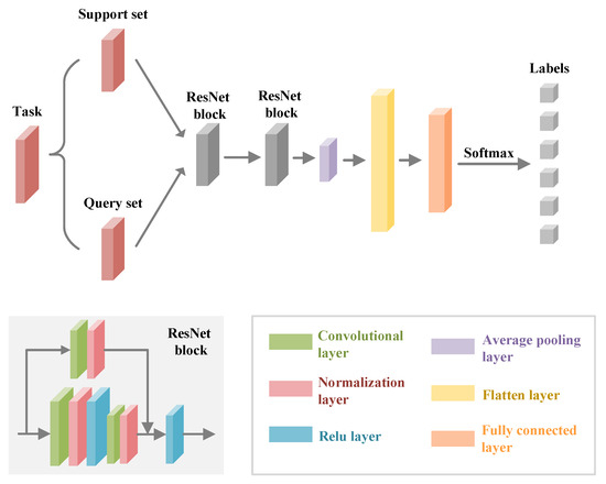 Sensors | Free Full-Text | Wi-AM: Enabling Cross-Domain Gesture Recognition with Commodity Wi-Fi