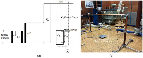 Measurement of Transient Overvoltages by Capacitive Electric Field Sensors