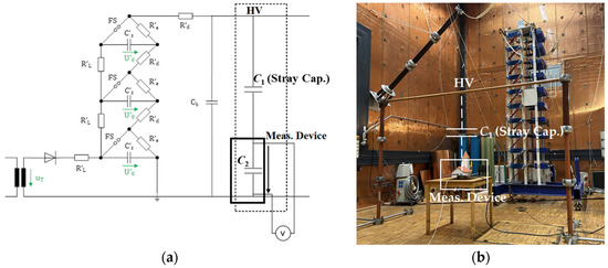 Measurement of Transient Overvoltages by Capacitive Electric Field Sensors