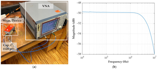 Measurement of Transient Overvoltages by Capacitive Electric Field Sensors