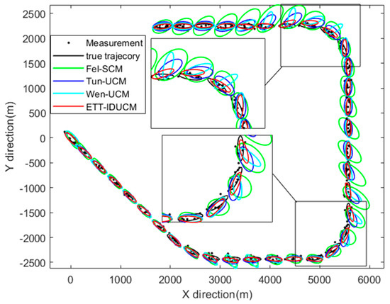 Sensors | Free Full-Text | An Iteratively Extended Target Tracking by Using Decorrelated ...