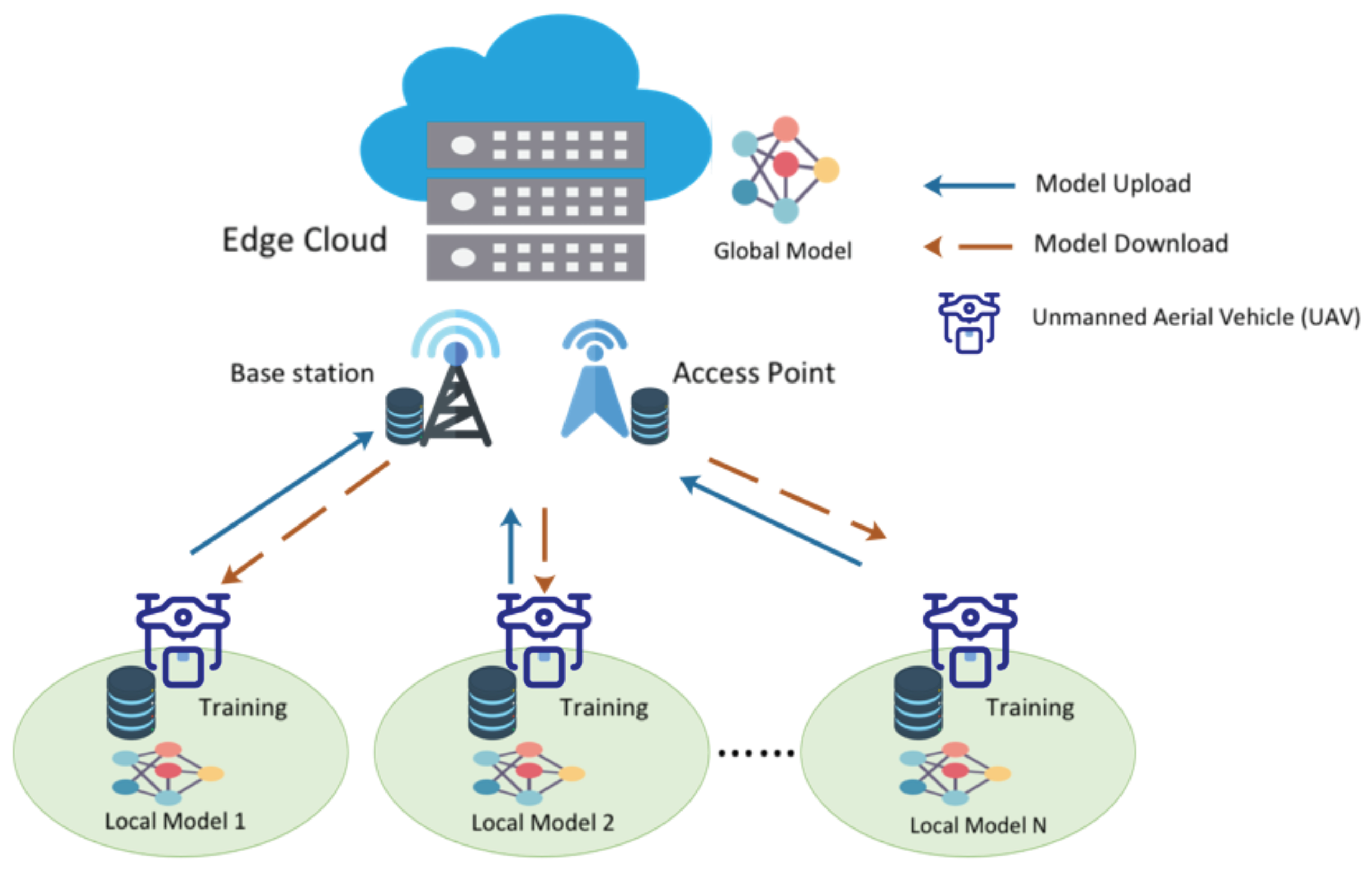 Sensors | Free Full-Text | An Efficient Privacy Protection Mechanism for Blockchain-Based ...