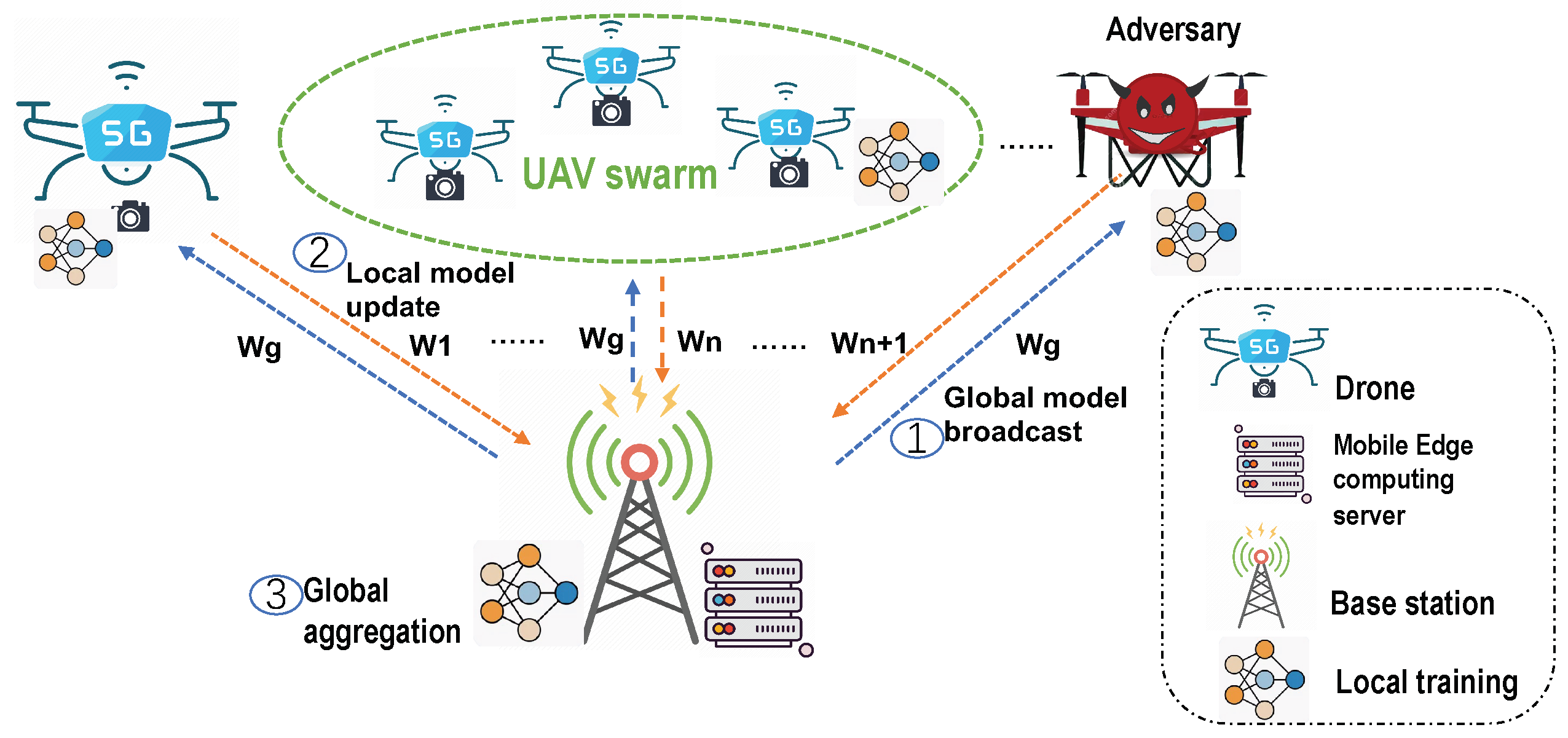 Sensors | Free Full-Text | An Efficient Privacy Protection Mechanism for Blockchain-Based ...