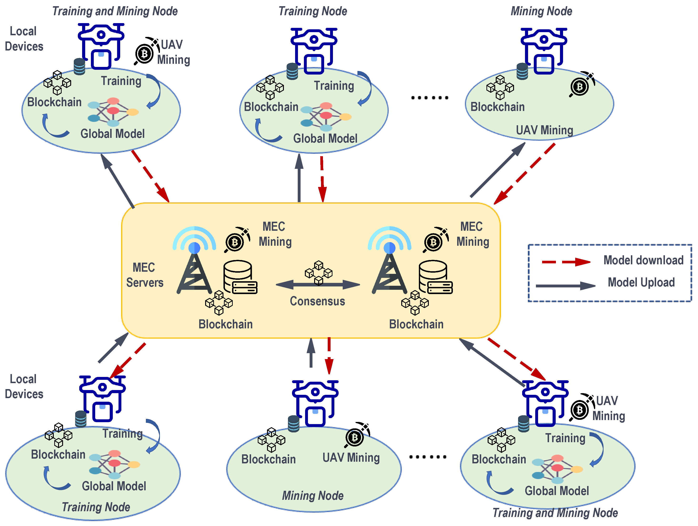 Sensors | Free Full-Text | An Efficient Privacy Protection Mechanism for Blockchain-Based ...