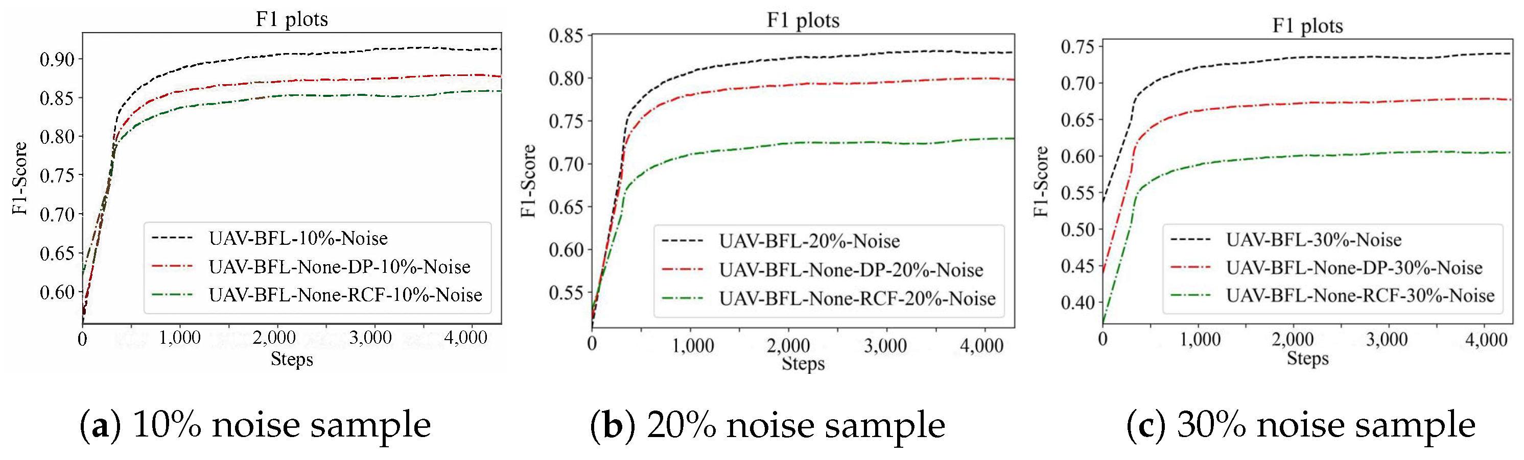 Sensors | Free Full-Text | An Efficient Privacy Protection Mechanism for Blockchain-Based ...