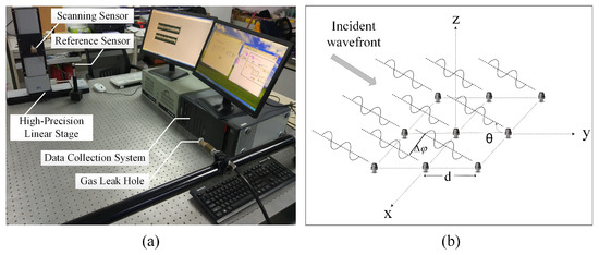 Acoustic Imaging Method for Gas Leak Detection and Localization Using Virtual Ultrasonic Sensor ...