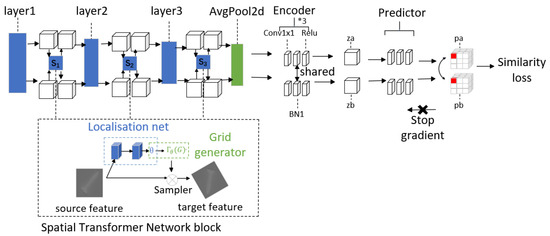 FR-PatchCore: An Industrial Anomaly Detection Method for Improving ...