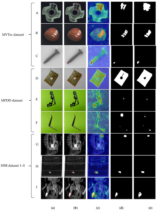 Fr Patchcore An Industrial Anomaly Detection Method For Improving Generalization
