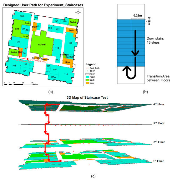 The Impact of Postures and Moving Directions in Fire Evacuation in a ...