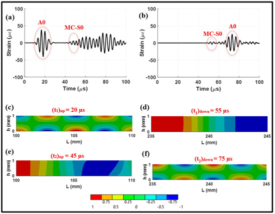 Sensors | Free Full-Text | Evaluation of Welded Lap Joints Using ...