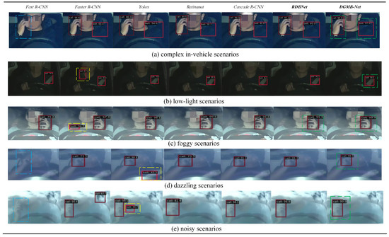 Towards Efficient Risky Driving Detection: A Benchmark and a Semi ...