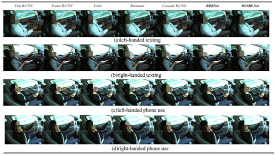 Towards Efficient Risky Driving Detection: A Benchmark and a Semi ...