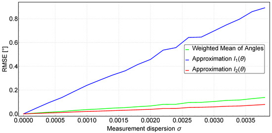 Fast 50 Hz Updated Static Infrared Positioning System Based on Triangulation Method