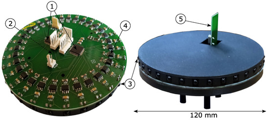 Fast 50 Hz Updated Static Infrared Positioning System Based on Triangulation Method