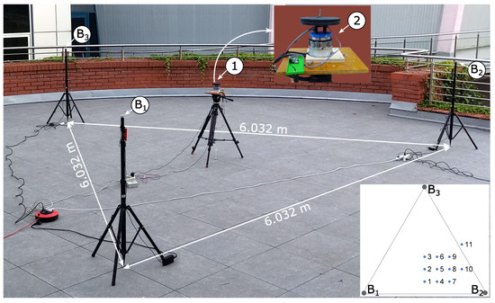 Fast 50 Hz Updated Static Infrared Positioning System Based on Triangulation Method