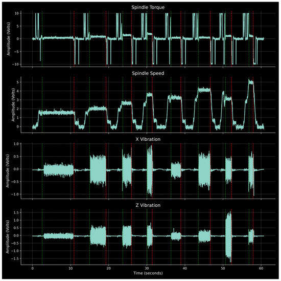 Sensors | Free Full-Text | Convolutional Neural Networks for Raw Signal Classification in CNC ...