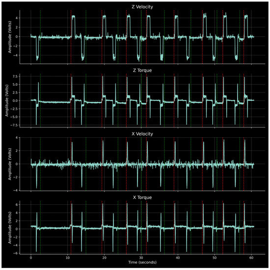 Sensors | Free Full-Text | Convolutional Neural Networks for Raw Signal Classification in CNC ...