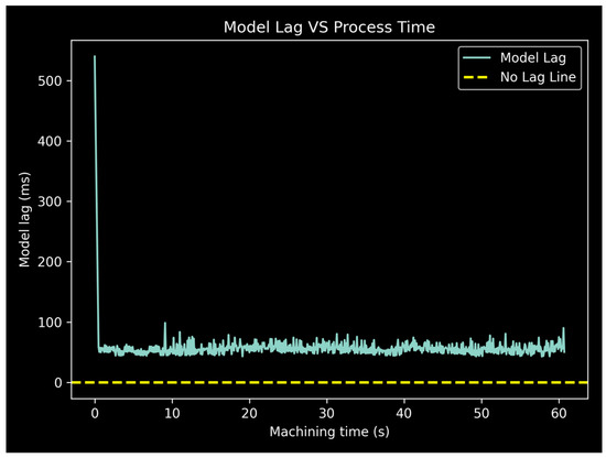 Convolutional Neural Networks for Raw Signal Classification in CNC Turning Process Monitoring