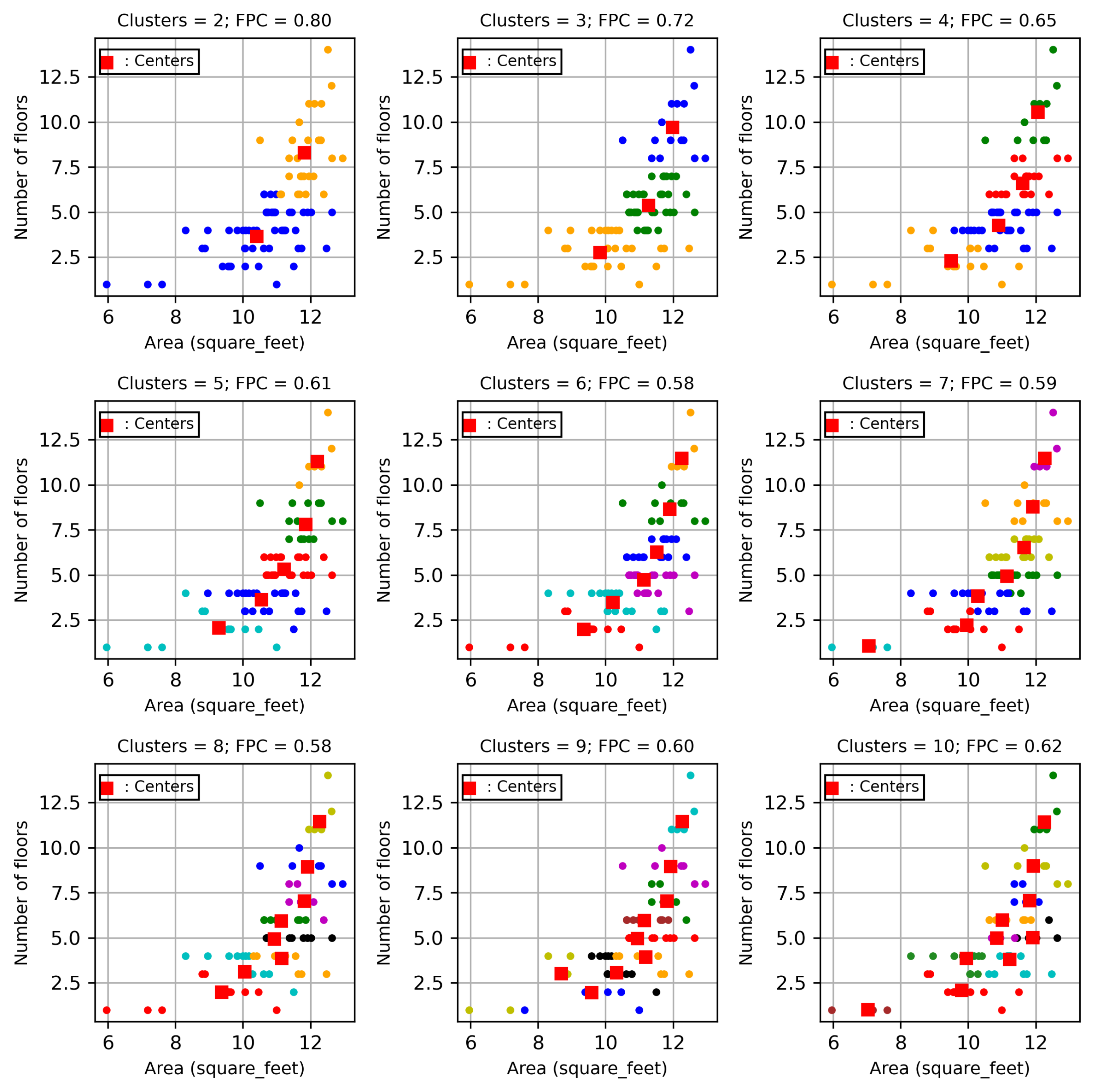 Sensors | Free Full-Text | Fuzzy Clustering-Based Deep Learning for Short-Term Load Forecasting ...