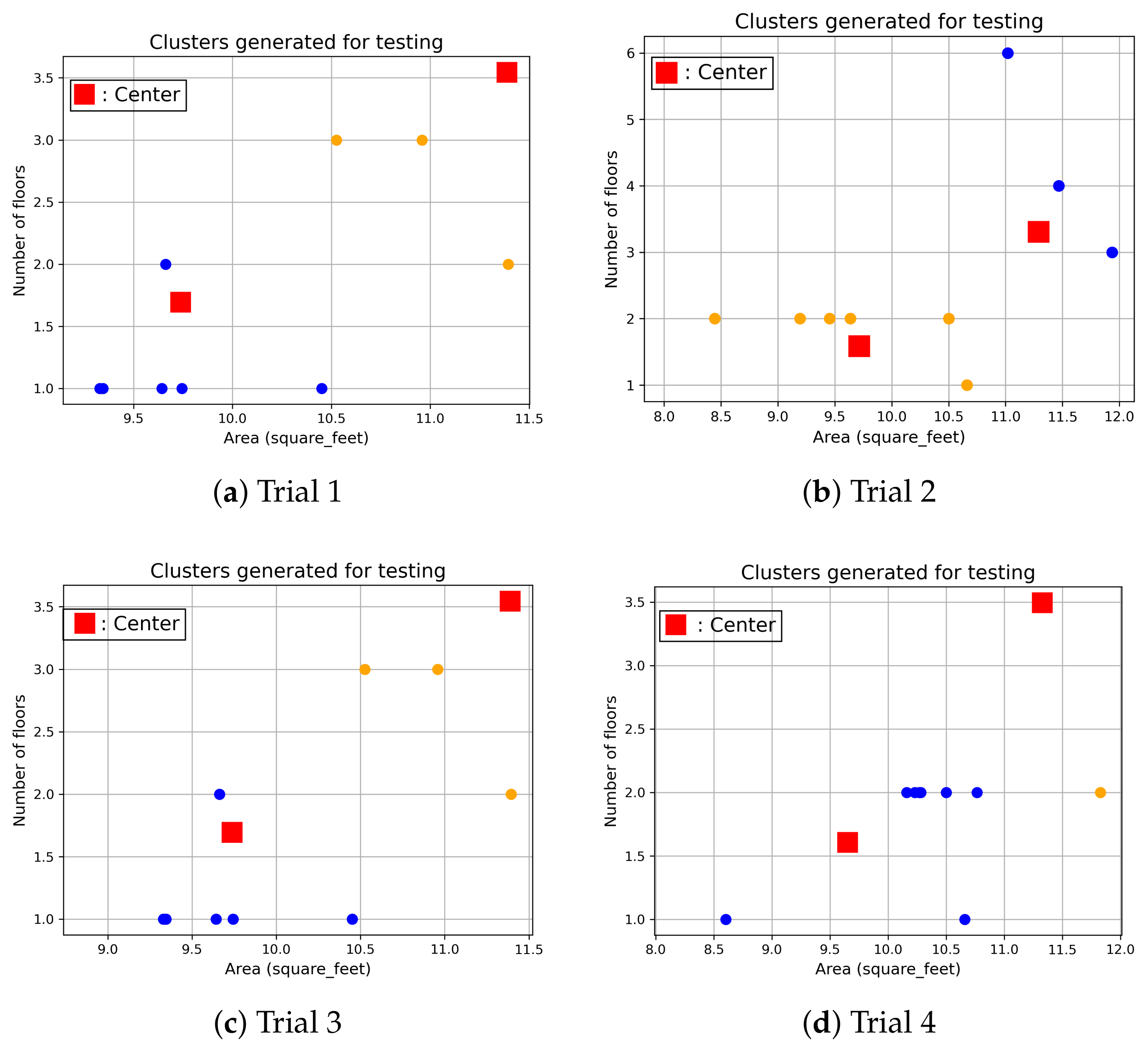 Sensors | Free Full-Text | Fuzzy Clustering-Based Deep Learning for Short-Term Load Forecasting ...