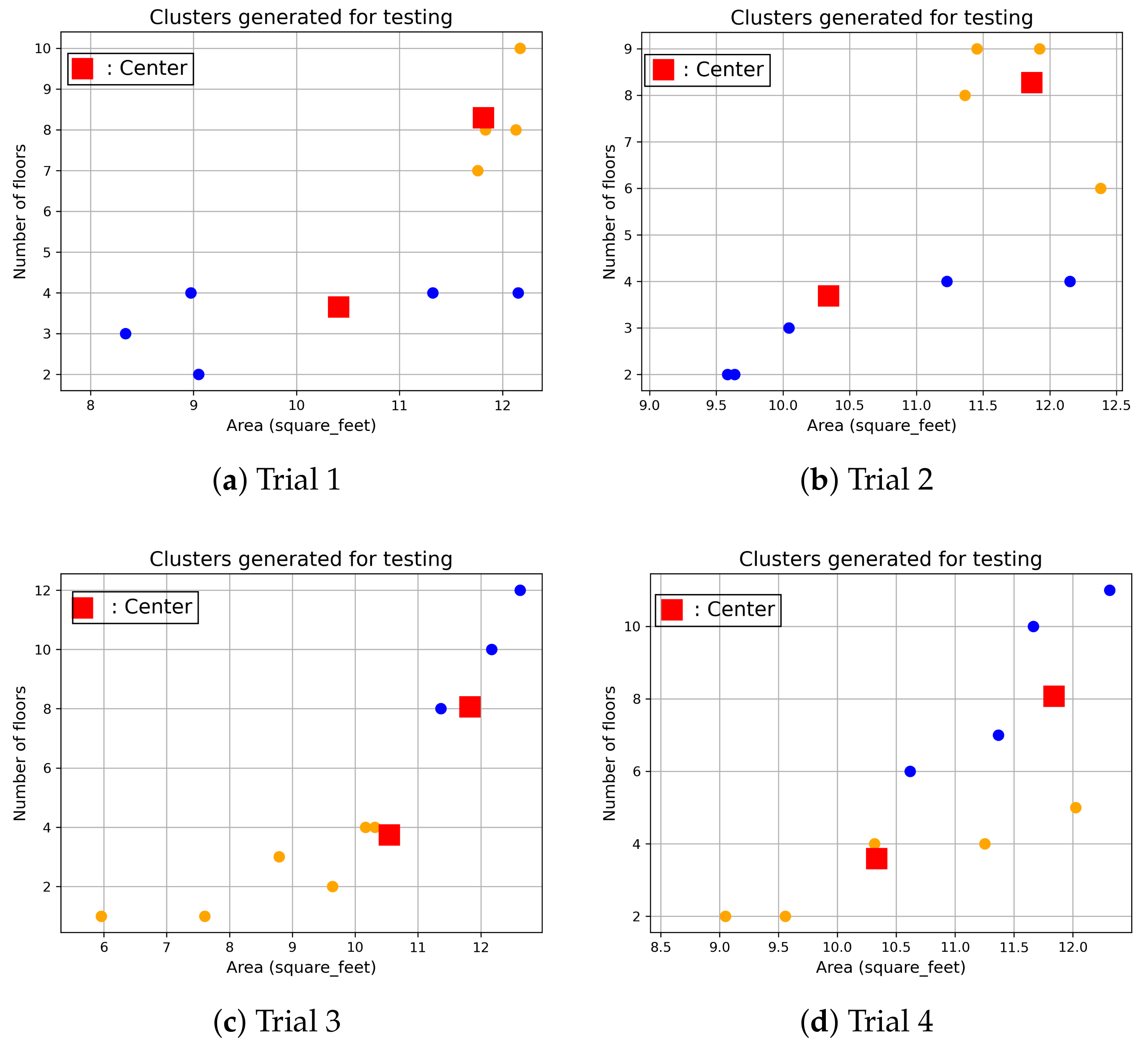 Sensors | Free Full-Text | Fuzzy Clustering-Based Deep Learning for Short-Term Load Forecasting ...