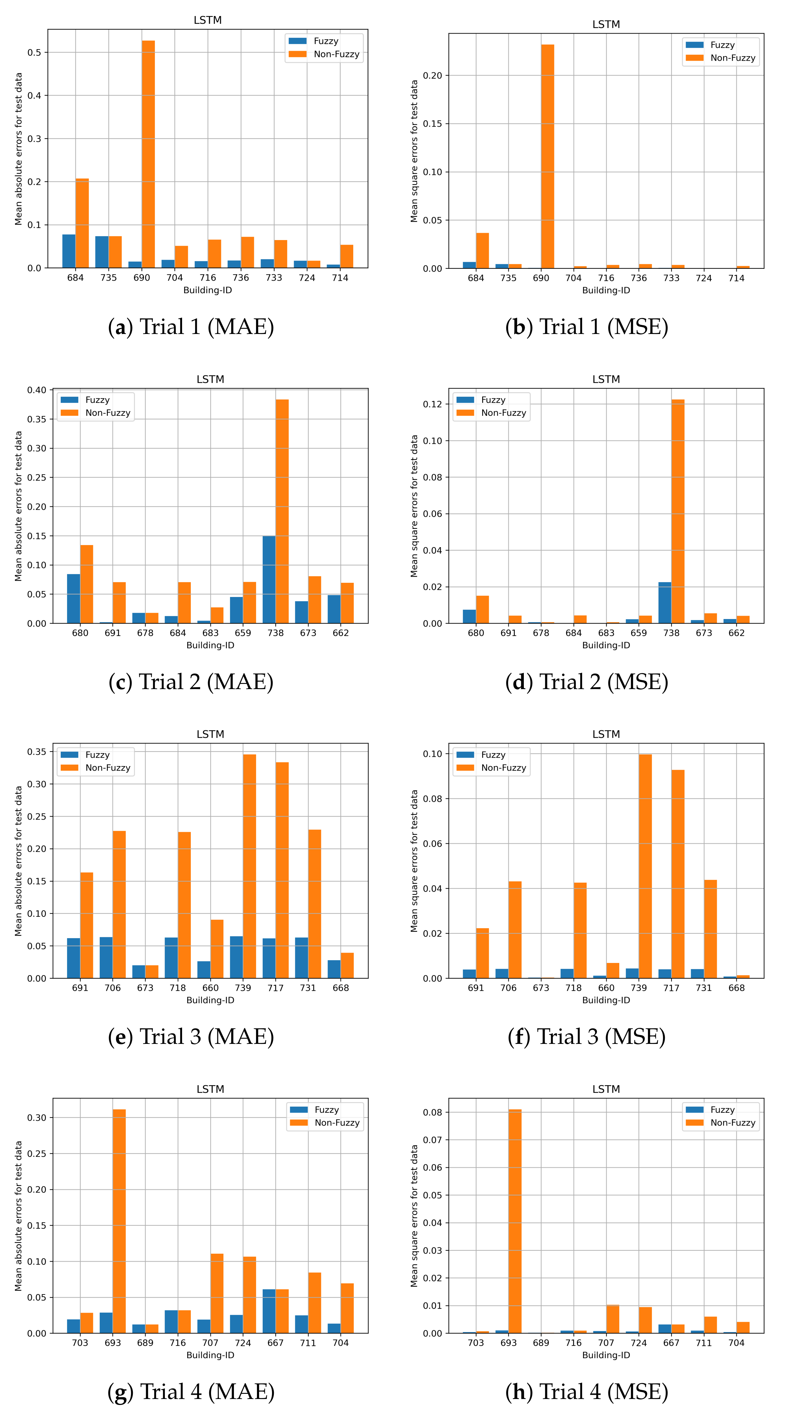 Sensors | Free Full-Text | Fuzzy Clustering-Based Deep Learning for Short-Term Load Forecasting ...