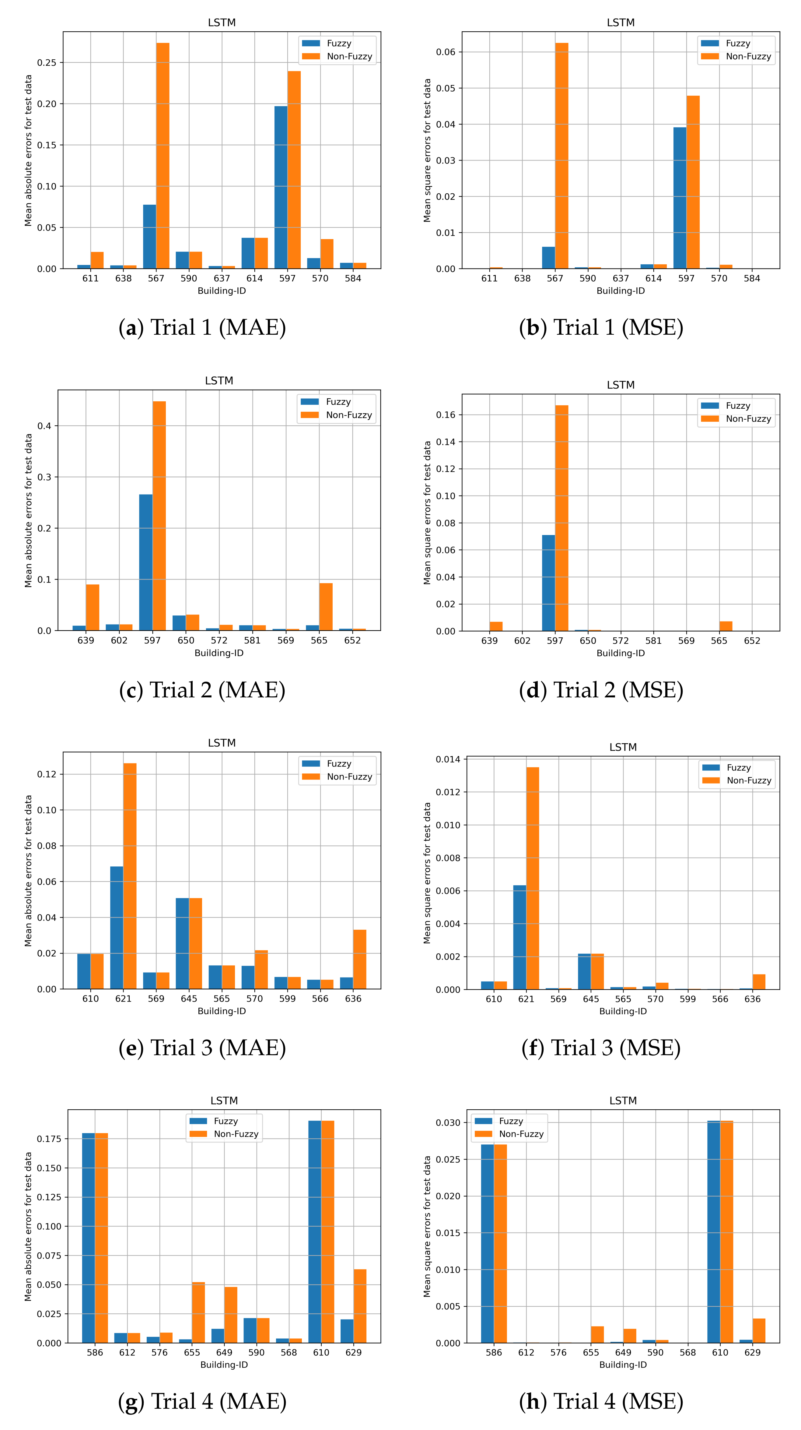 Sensors | Free Full-Text | Fuzzy Clustering-Based Deep Learning for Short-Term Load Forecasting ...