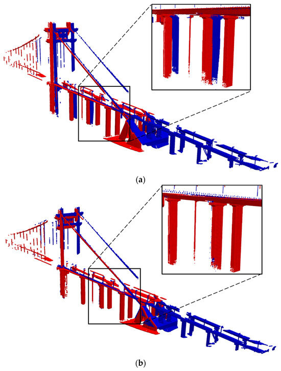 Template-Guided Hierarchical Multi-View Registration Framework of Unordered Bridge Terrestrial ...