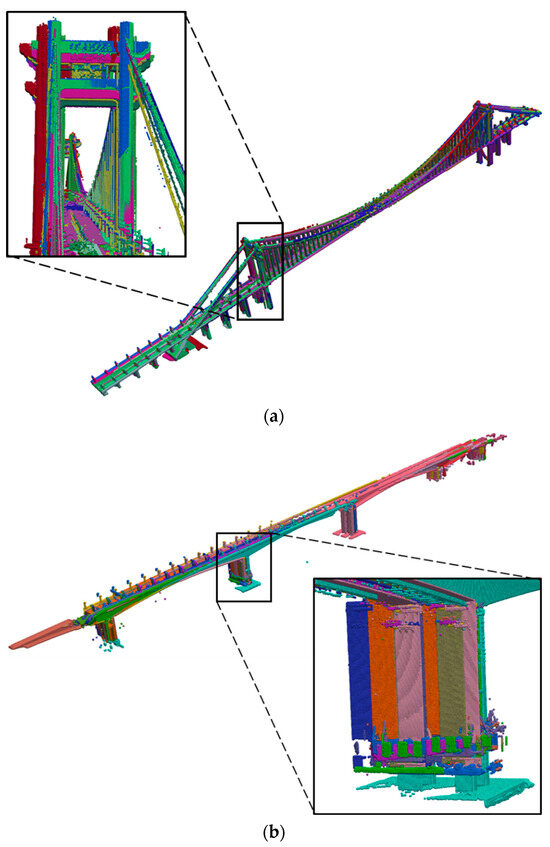 Template-Guided Hierarchical Multi-View Registration Framework of Unordered Bridge Terrestrial ...