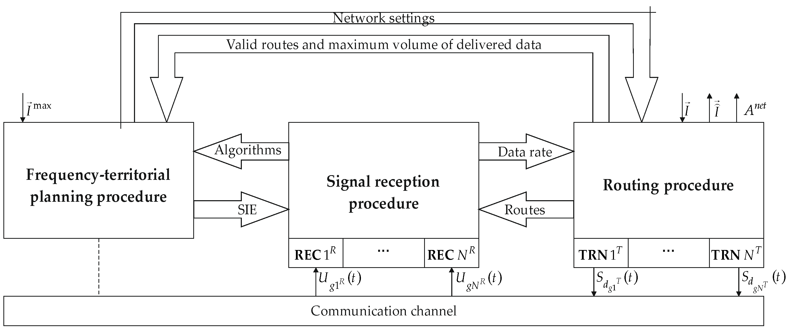 Novel Modification of Integrated Optimization Method for Sensor’s ...