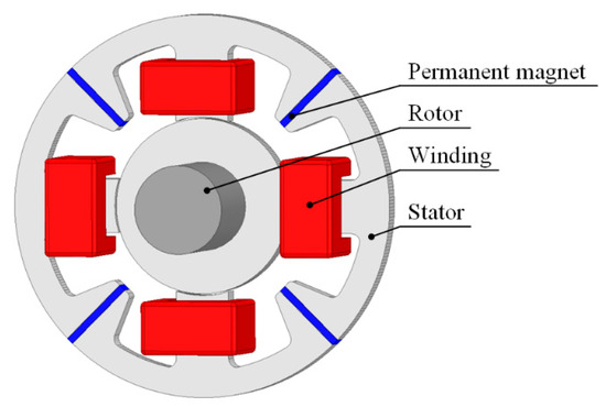 Simulations of Transients in a Four-Pole Magnetic Bearing with ...