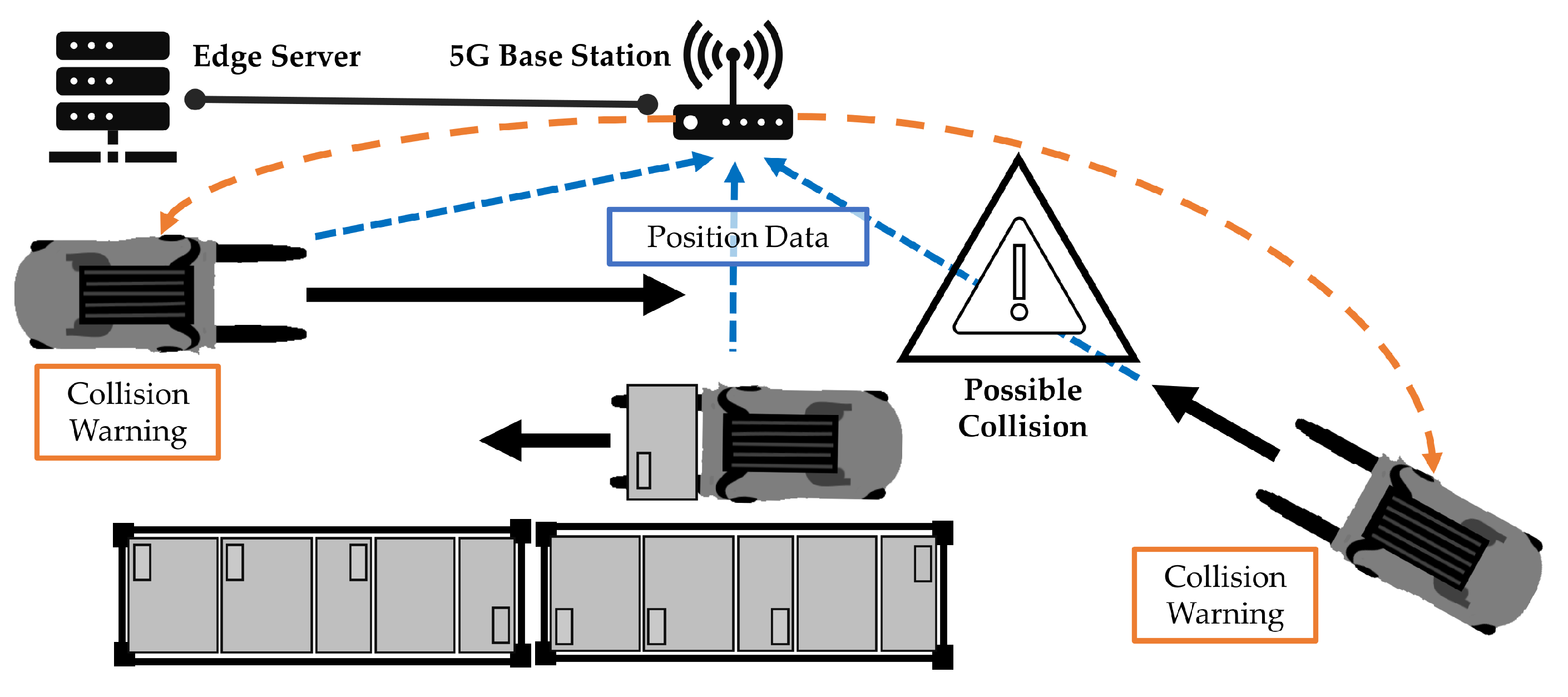 Sensors | Free Full-Text | Advancing Digital Twin-Based Collision ...