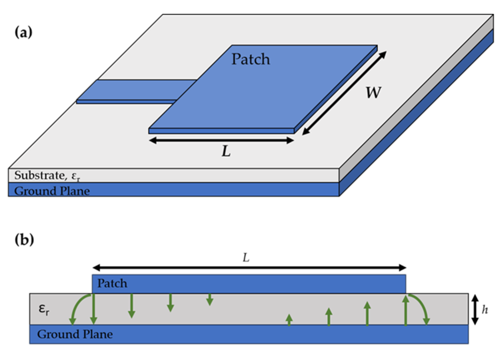 Wireless Passive Ceramic Sensor for Far-Field Temperature Measurement ...
