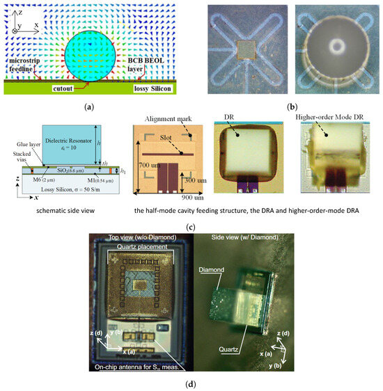 Sensors | Free Full-Text | Advanced Dielectric Resonator Antenna ...