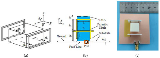 Advanced Dielectric Resonator Antenna Technology for 5G and 6G Applications