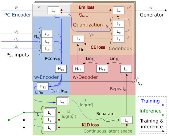 Sensors | Free Full-Text | PCGen: A Fully Parallelizable Point Cloud Generative Model