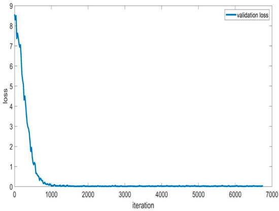 Novel Machine Learning Approach for DDoS Cloud Detection: Bayesian ...
