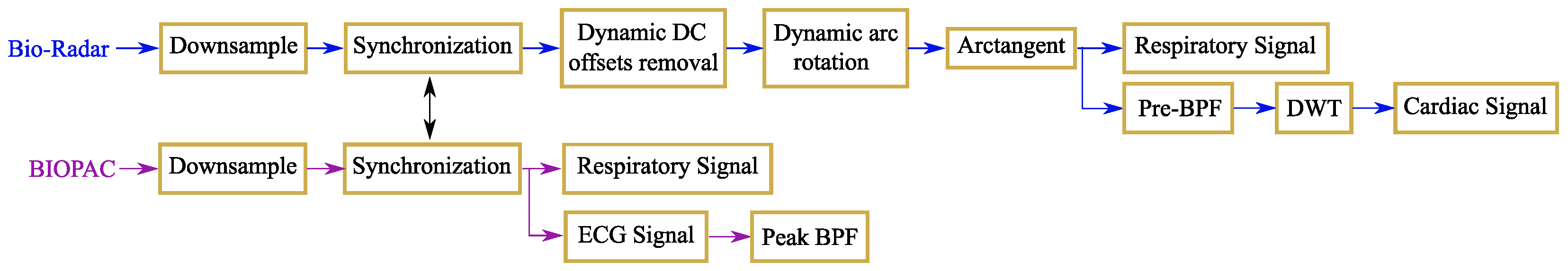 Sensors | Free Full-Text | Remote Emotion Recognition Using Continuous-Wave Bio-Radar System