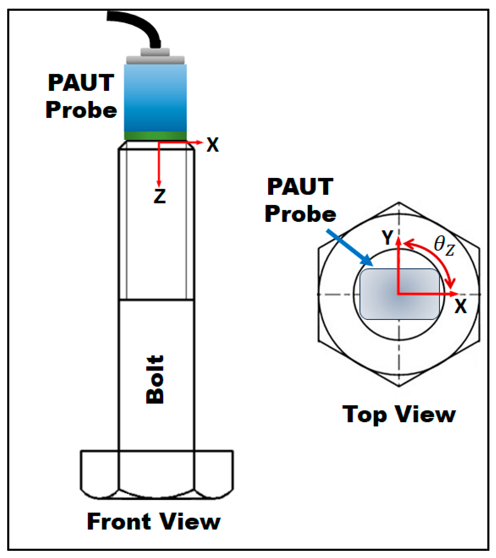 Phased Array Ultrasonic Method for Robotic Preload Measurement in Offshore Wind Turbine Bolted ...