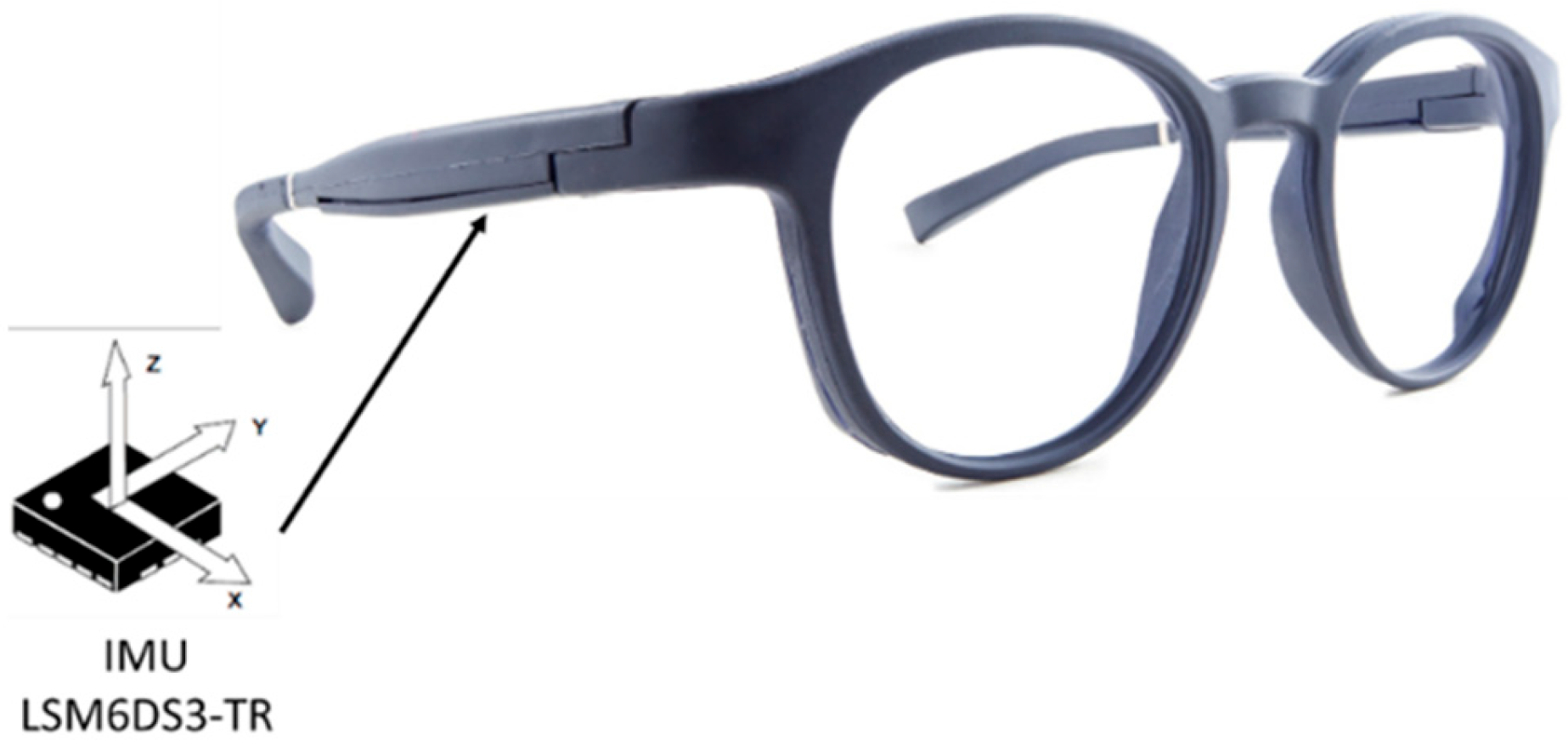 Sensors | Free Full-Text | A Clustering-Based Approach to Functional ...