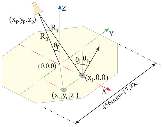 Sensors | Free Full-Text | Exploring the Beam Squint Effects on ...