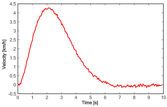 Research on Lane-Changing Decision Making and Planning of Autonomous Vehicles Based on GCN and ...
