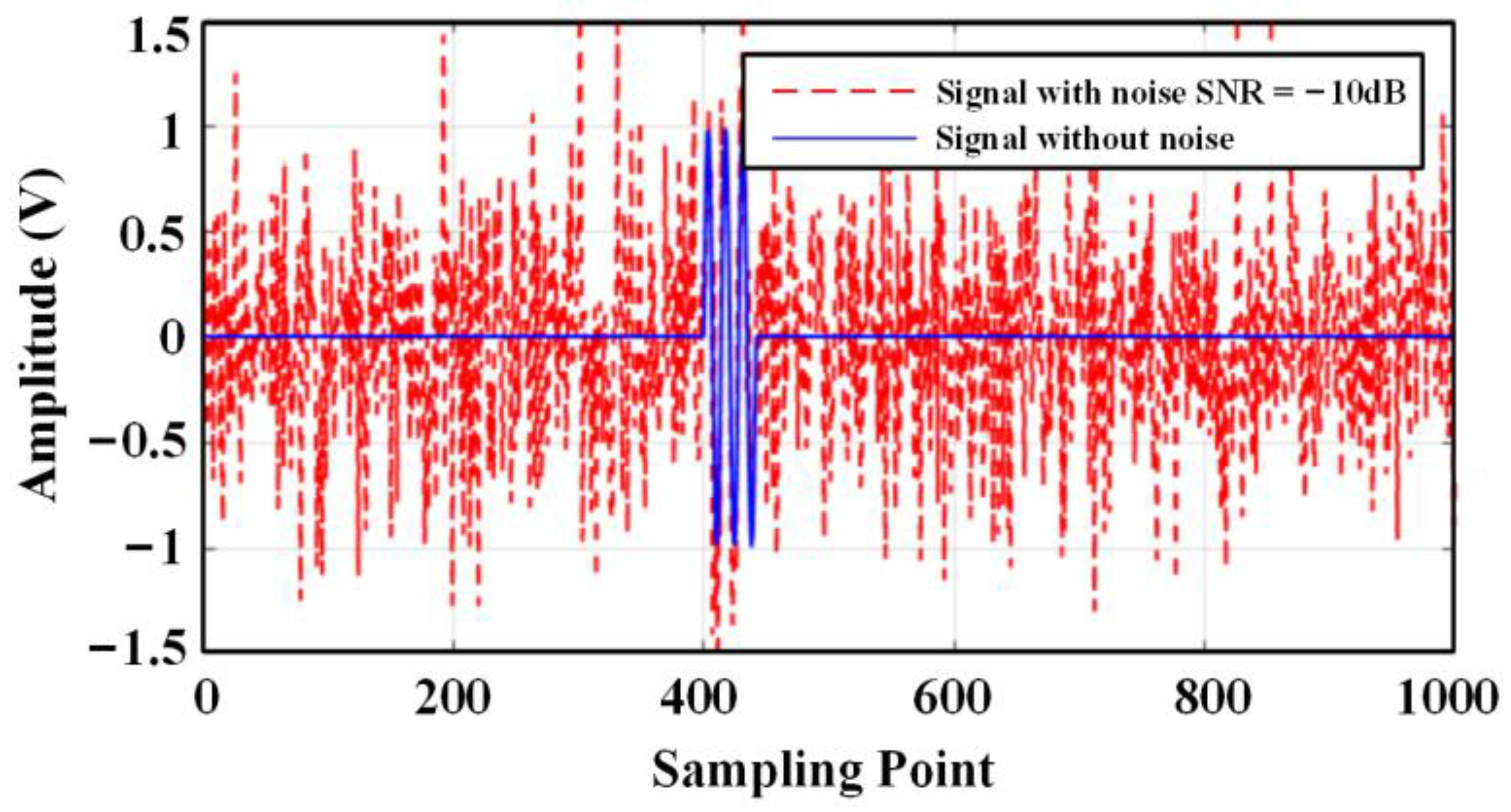 Spatial Localization of a Transformer Robot Based on Ultrasonic Signal Wavelet Decomposition and ...